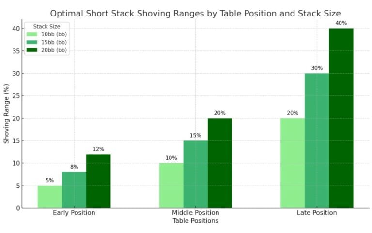 Can short stack poker strategy lead to consistent wins?